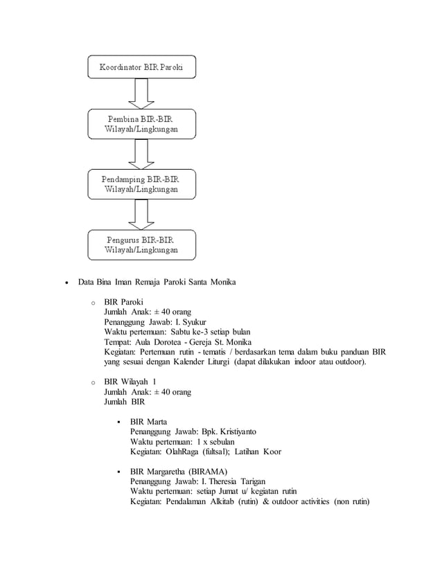 Bina iman remaja | DOCX