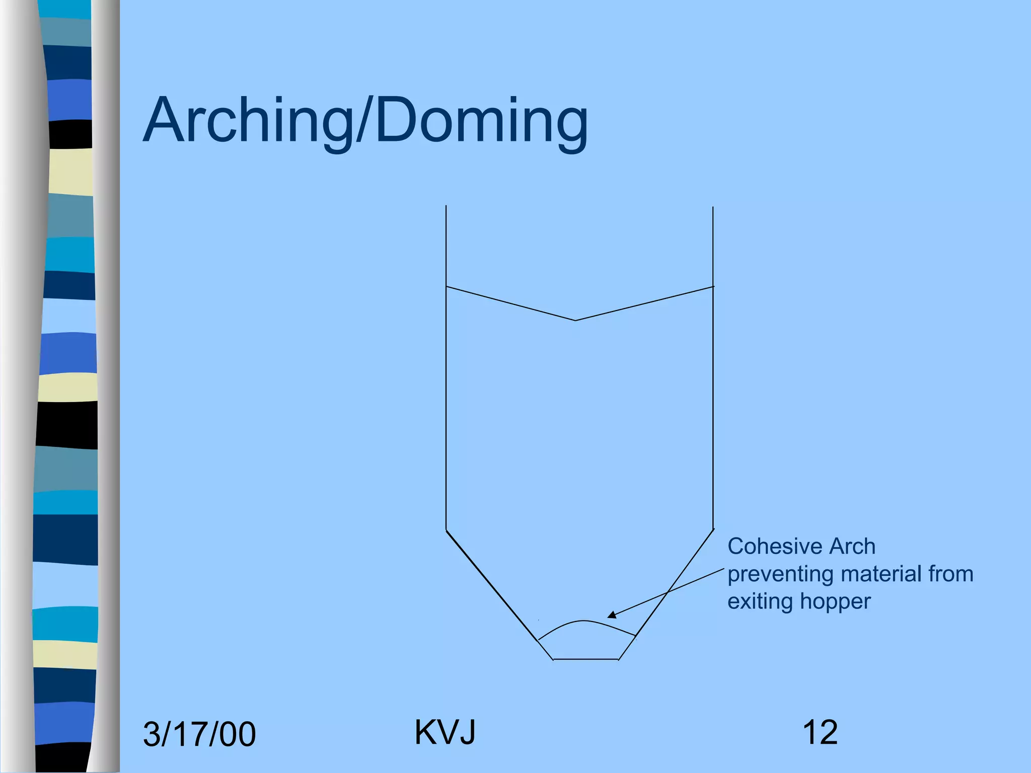 Bin and hopper design lecture | PPT