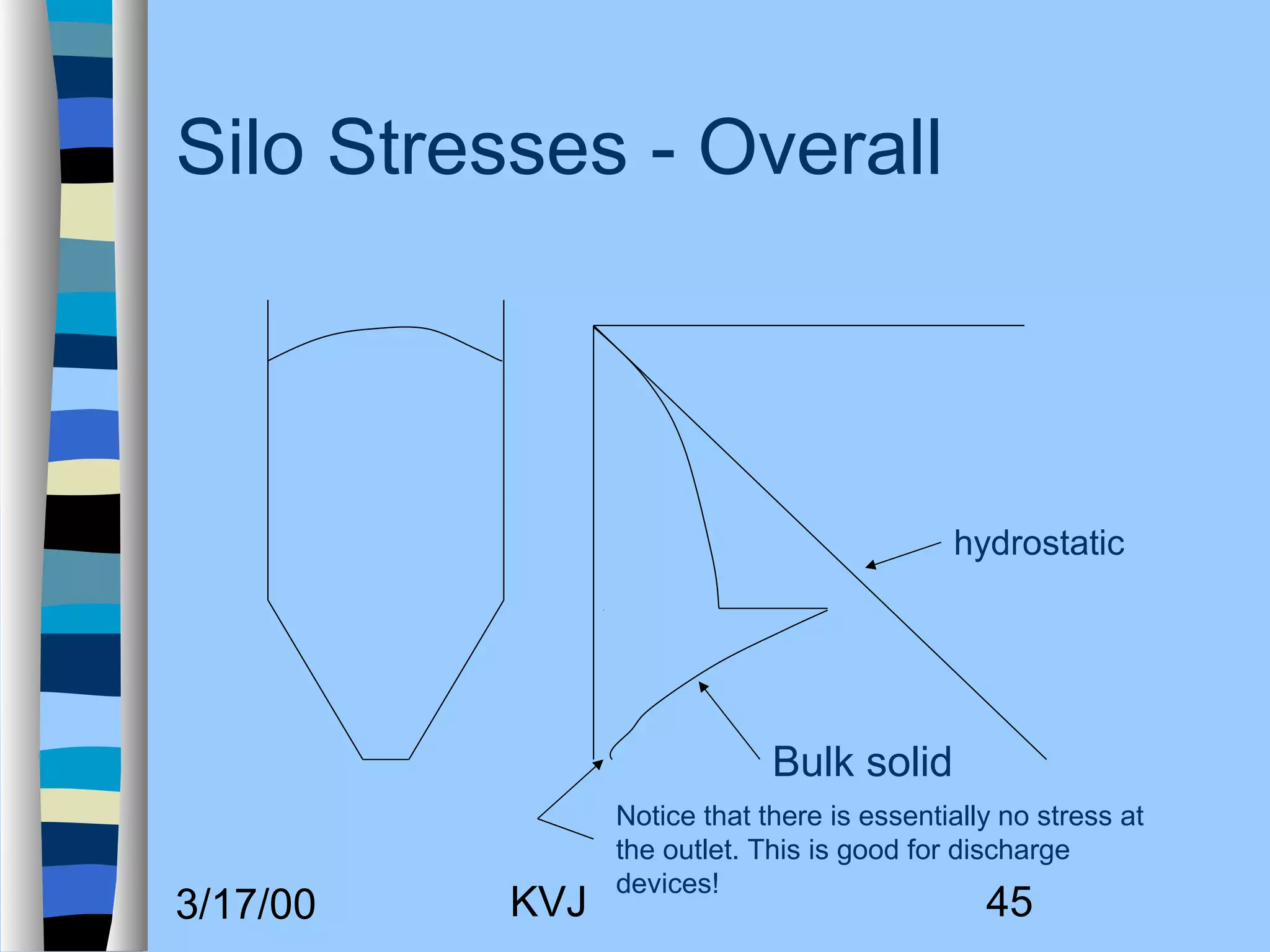 Bin and hopper design lecture | PPT