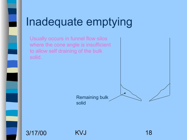 Bin and hopper design lecture | PPT