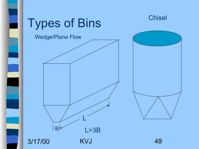 Bin and hopper design lecture | PPT