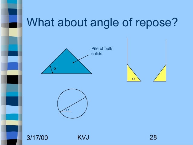 Bin and hopper design lecture