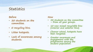 Waste and Litter Presentation St Finian's Community College | PPTX