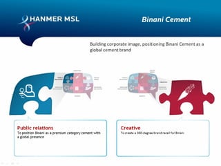 Binani cement | PDF
