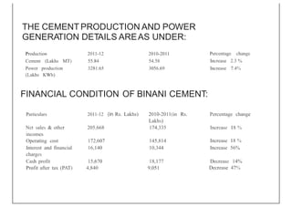 Binani cement %28 user%27s edit%29 | PPTX