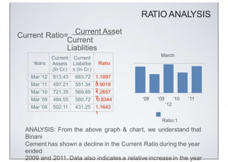 Binani cement %28 user%27s edit%29 | PPTX