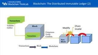 Blockchain in IT.pptx