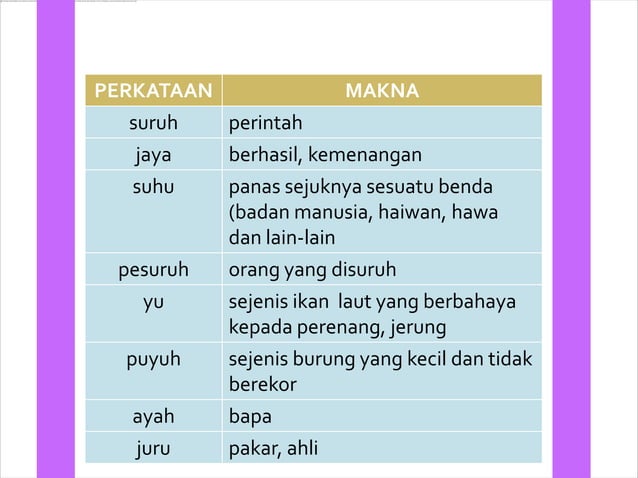 Bina perkataan | PPT