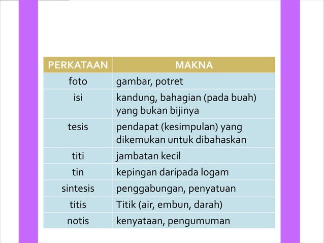 Bina perkataan | PPT