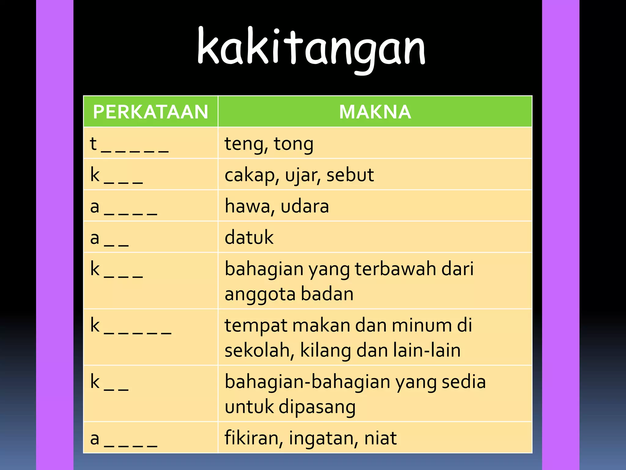 Bina perkataan | PPT