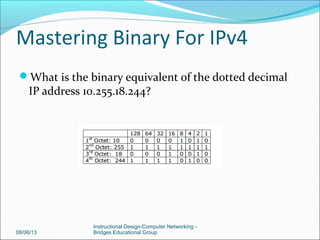 Mastering Binary For IPV4 | PPT