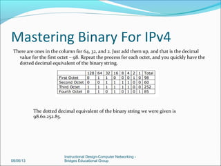 Mastering Binary For IPV4 | PPT
