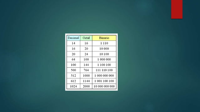 Codigo Binario | PPT