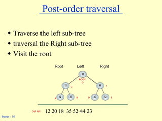 A binary tree | PPT