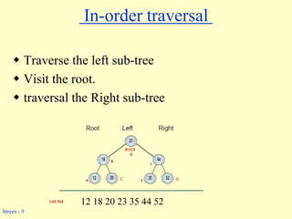 A binary tree | PPT