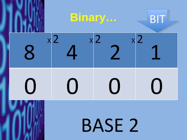 Binary | PPT