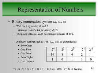 Binary Numbers | PPT