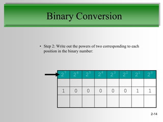 Binary Numbers | PPS