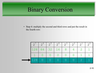 Binary Numbers | PPT