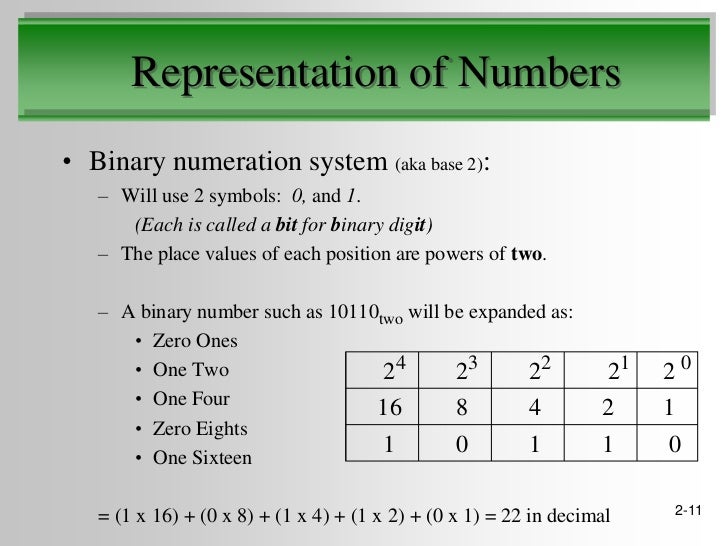 Binary Numbers