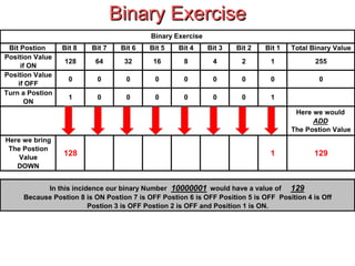 Binary | PPT