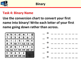 Binary | PPT