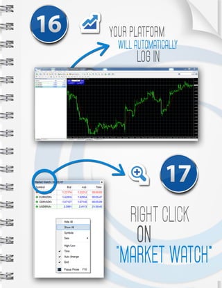 Binary Options on MT4 Installation Guide | PDF