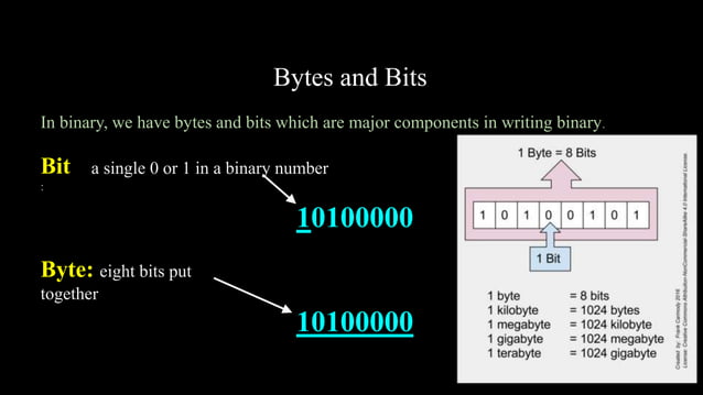 Binary.ppt