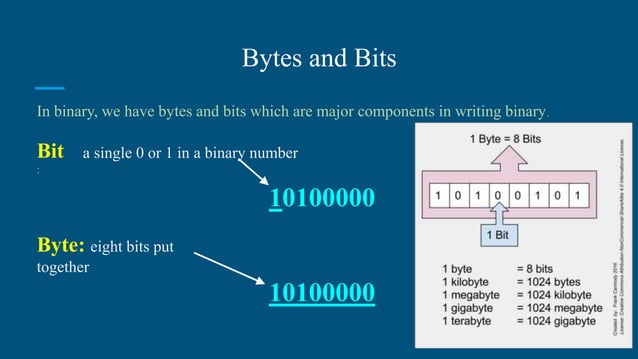 Binary.ppt