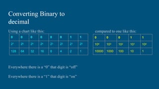 Binary.ppt | Programming Languages | Computing