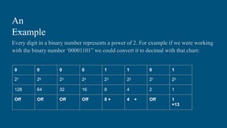Binary.ppt | Programming Languages | Computing