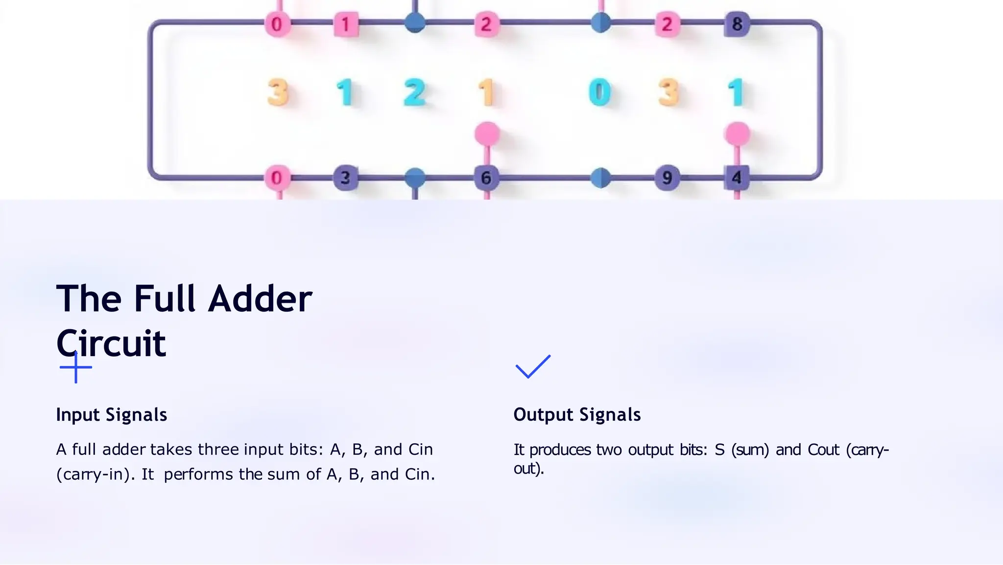 Binary-Adders-A-Deep-Dive b in dld[1].pptx