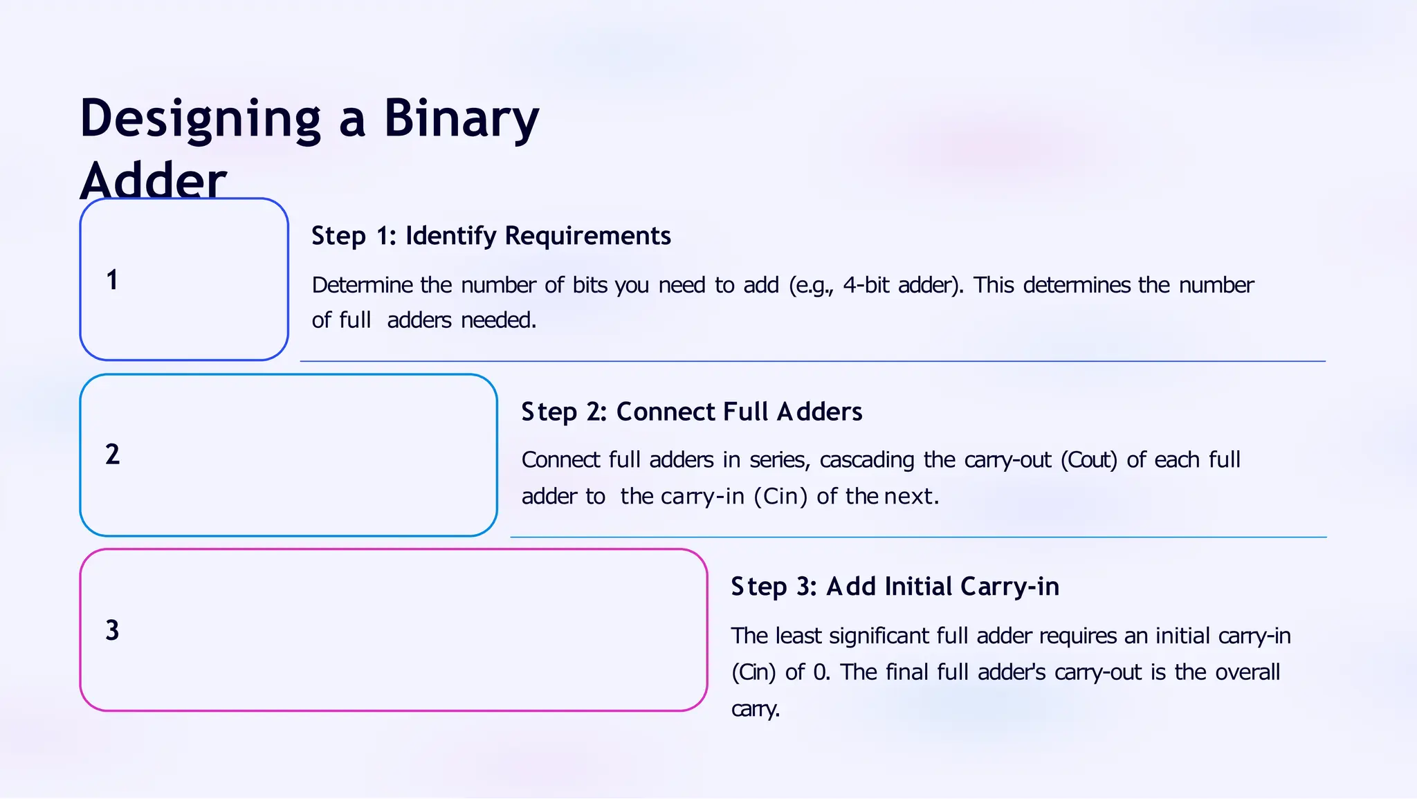Binary-Adders-A-Deep-Dive b in dld[1].pptx