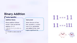 Binary-Adders-A-Deep-Dive b in dld[1].pptx