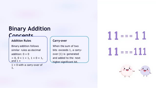 Binary-Adders-A-Deep-Dive b in dld[1].pptx
