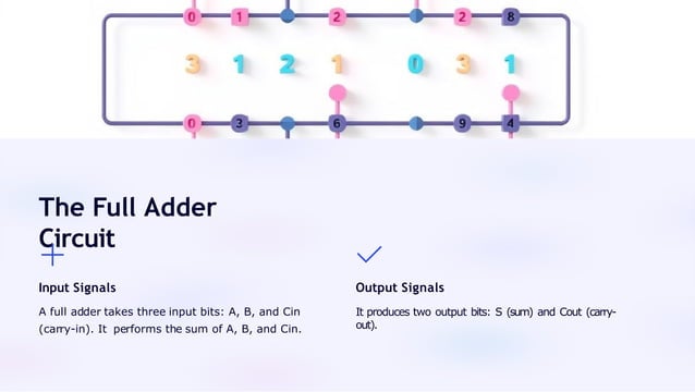 Binary-Adders-A-Deep-Dive b in dld[1].pptx