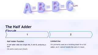 Binary-Adders-A-Deep-Dive b in dld[1].pptx