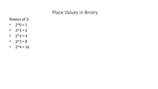 Binary-and-Denary-Numbers presentation | PPTX