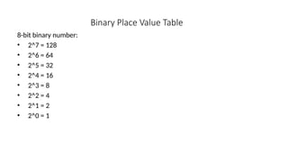 Binary-and-Denary-Numbers presentation | PPT