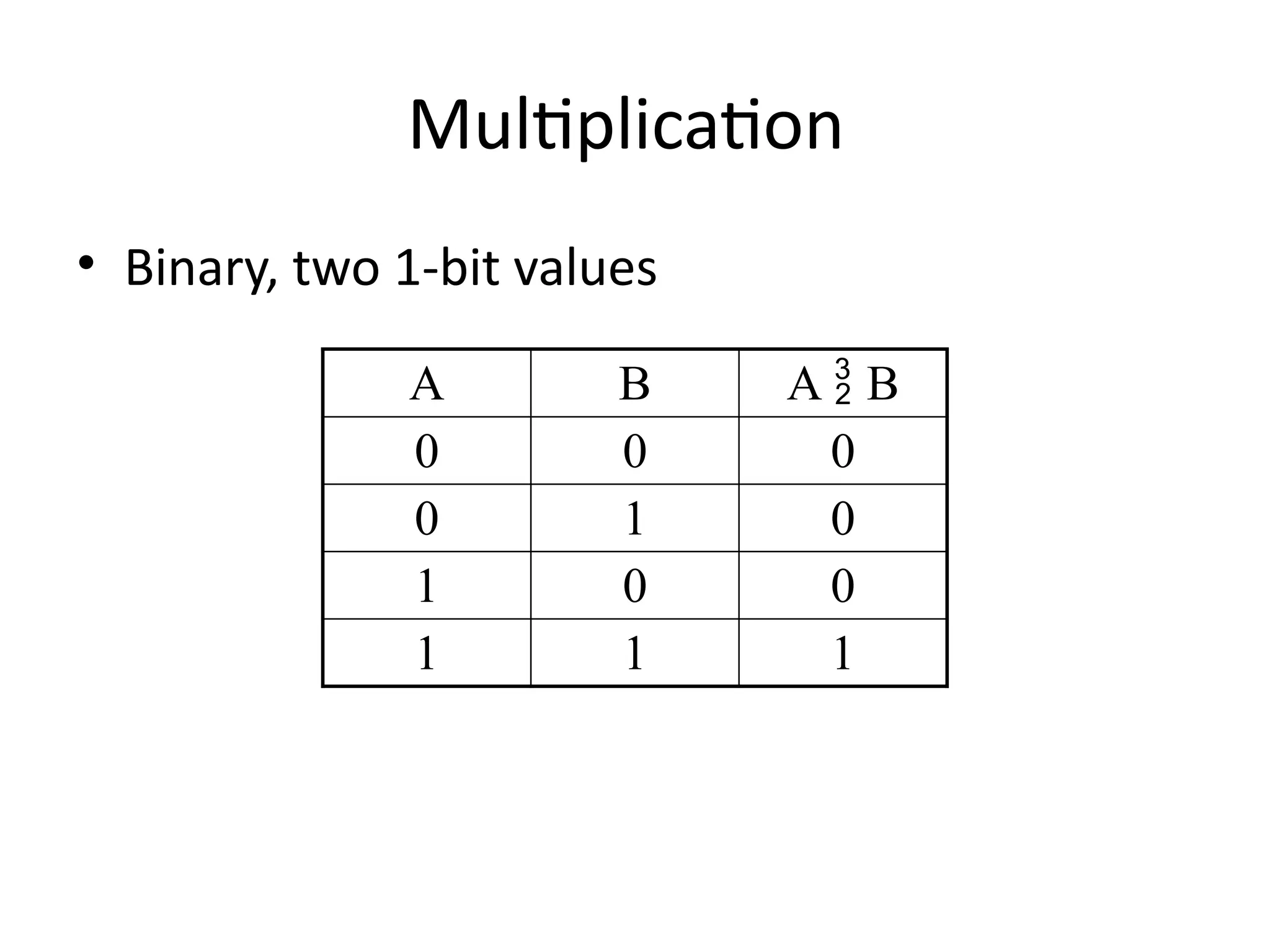 Binary-Arithmeticcccccccccccccccccc.pptx