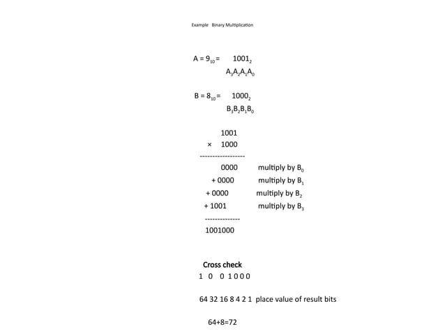 Binary-Arithmeticcccccccccccccccccc.pptx