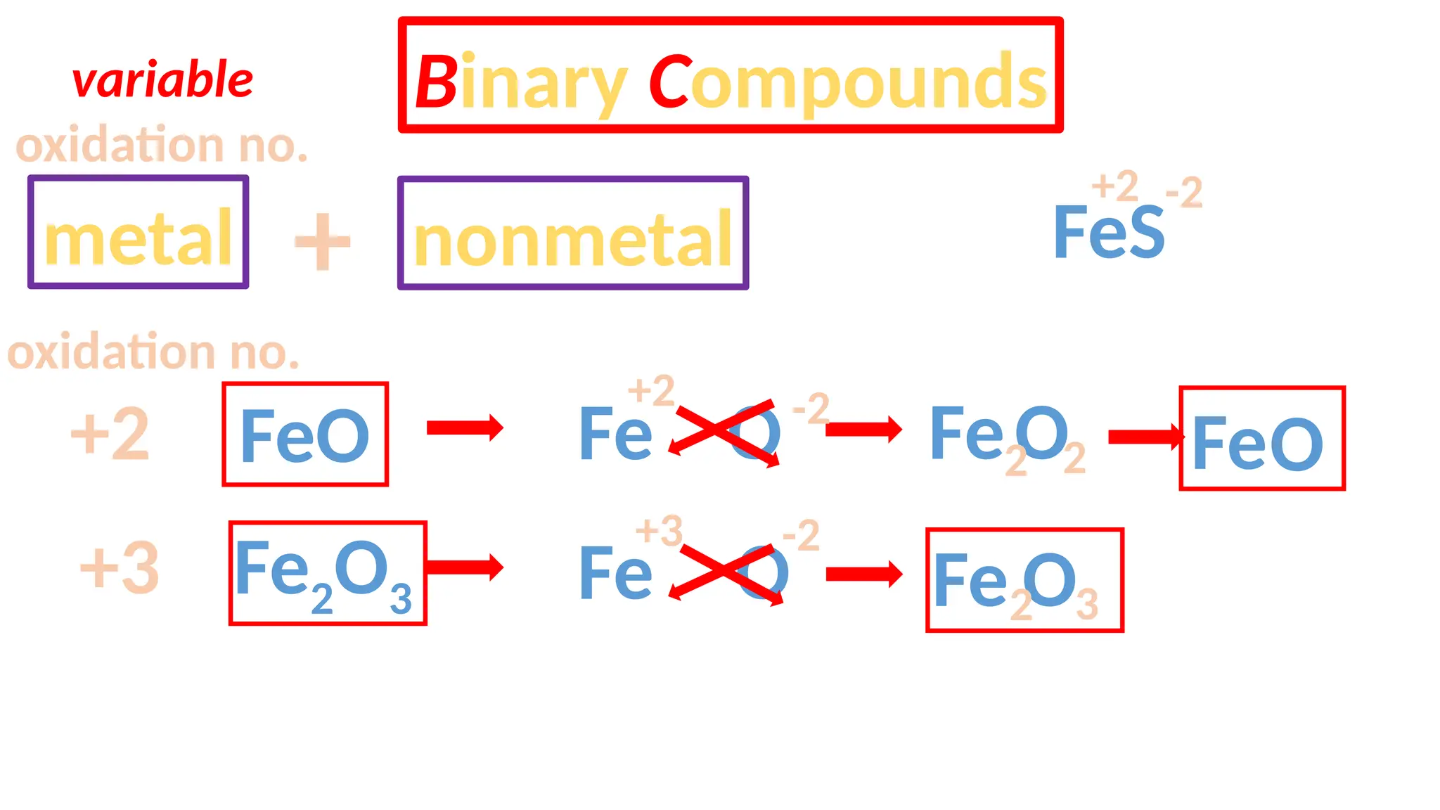 binary-compound-Naming-and-writing ppppp | PPT
