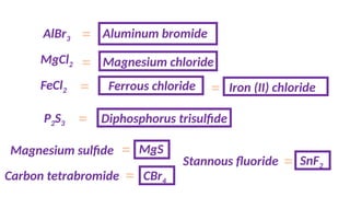 binary-compound-Naming-and-writing ppppp | PPT