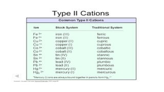 binary-compound-Naming-and-writing ppppp | PPT