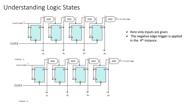 4 bit Binary counter | PPTX | Consumer Electronics | Technology & Computing