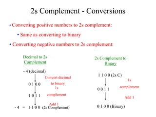 Binary numbers-7-12-2011 | PDF