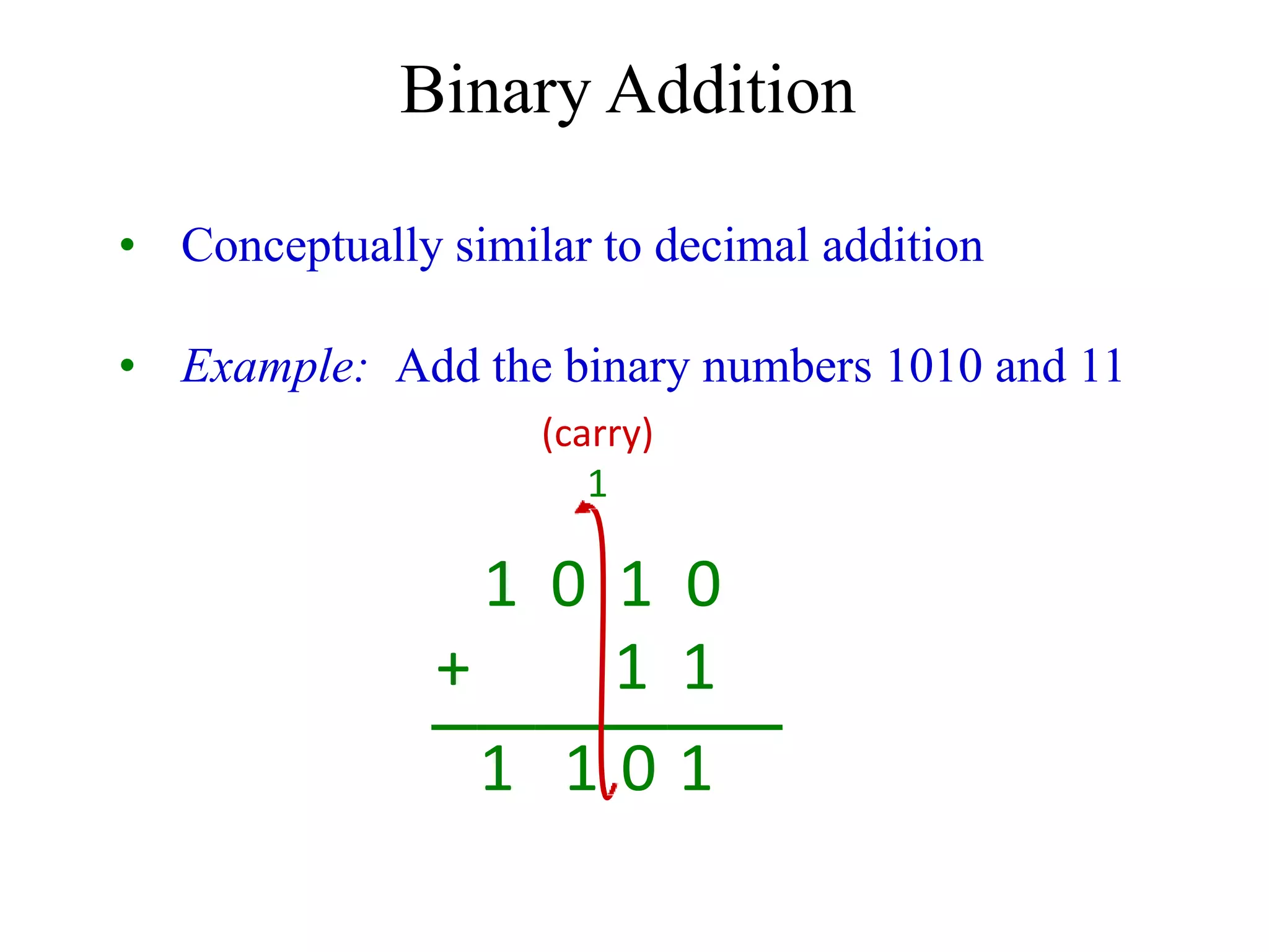 binary-numbers-system.doc.docx
