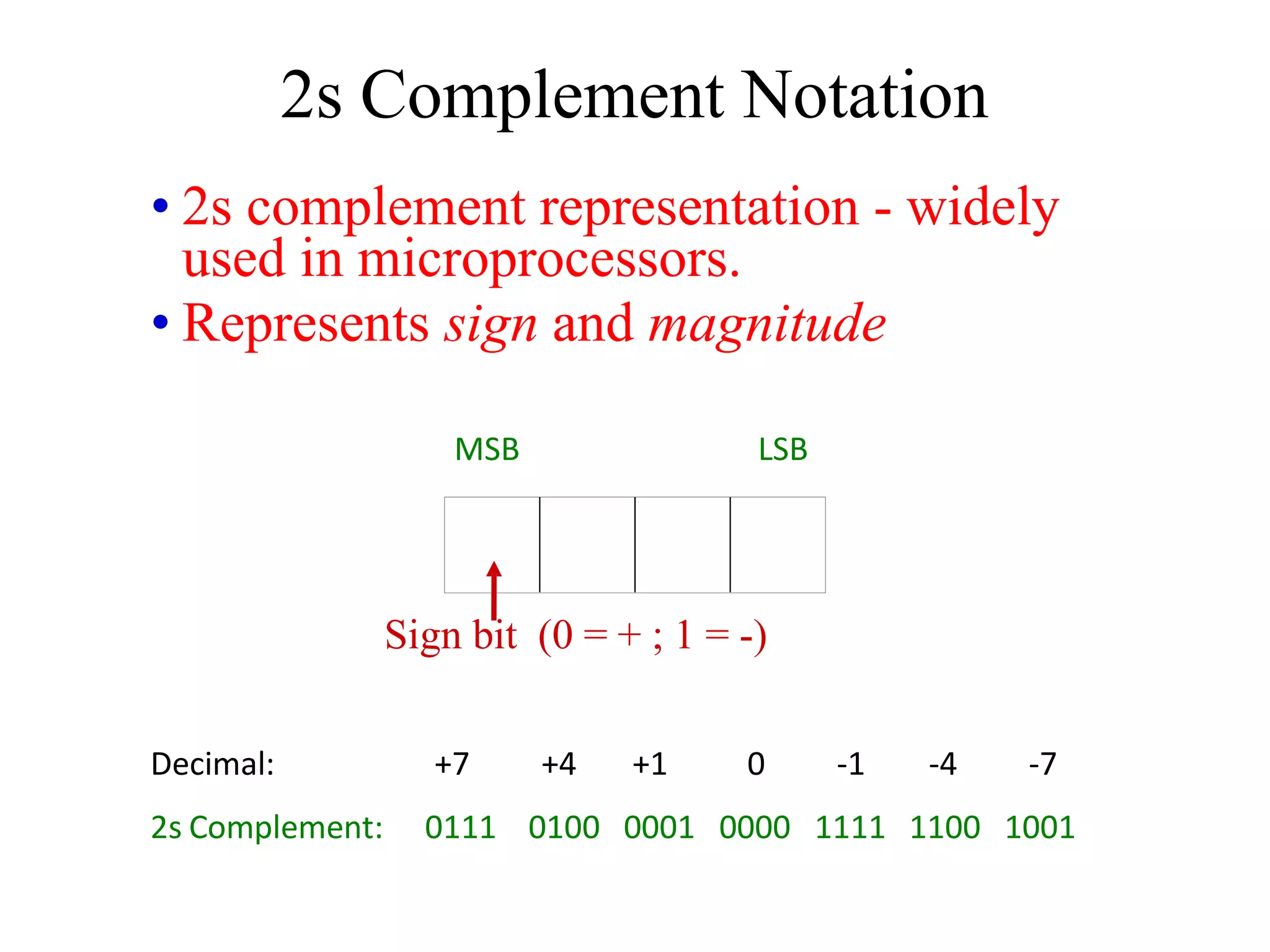binary-numbers-system.doc.docx