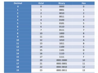 binary-numbers-system.doc.docx