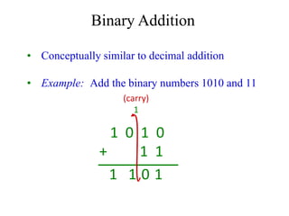binary-numbers-system.doc.docx